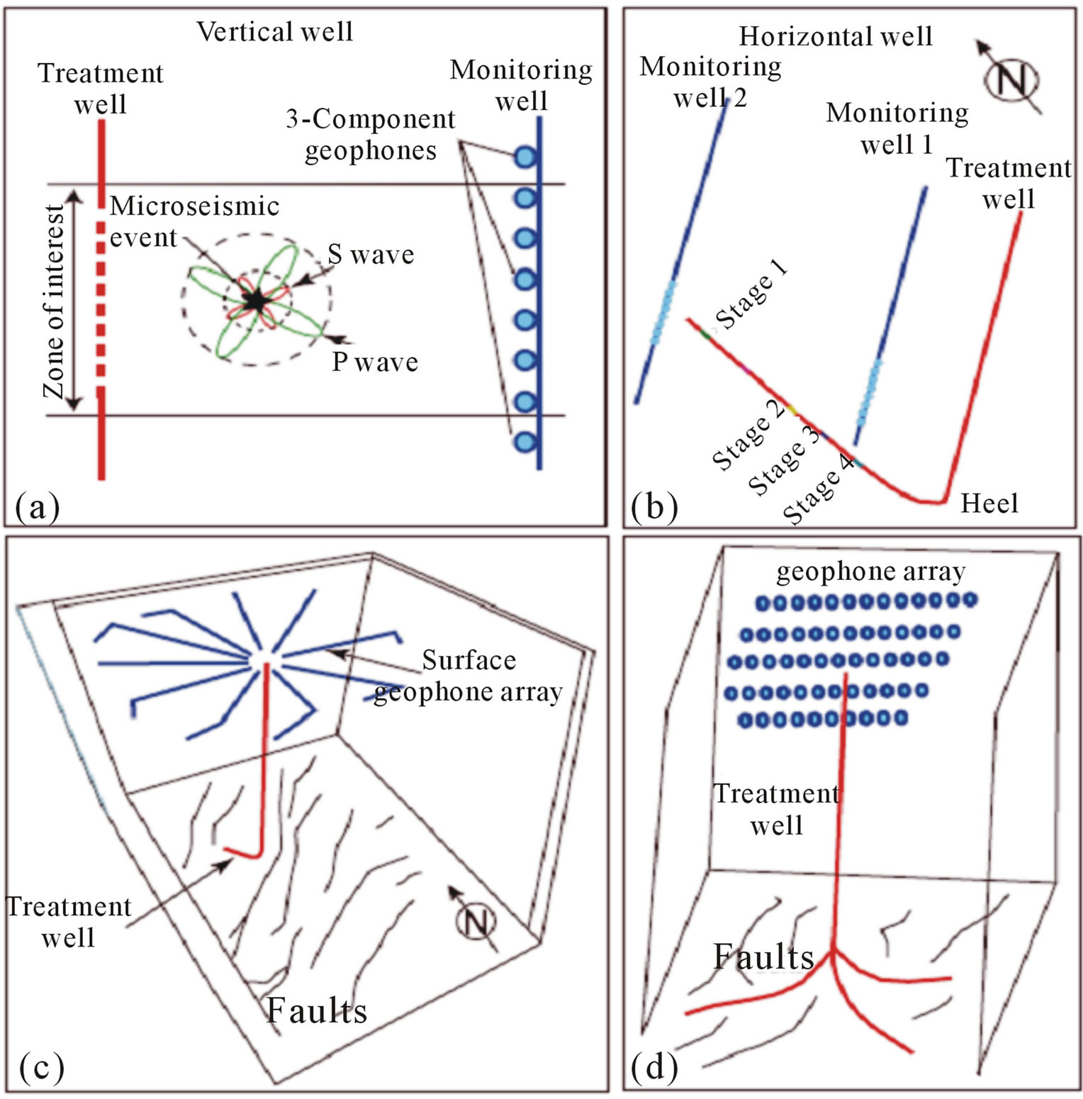 Microseismic Imaging of Hydraulically Induced-Fractures in Gas ...