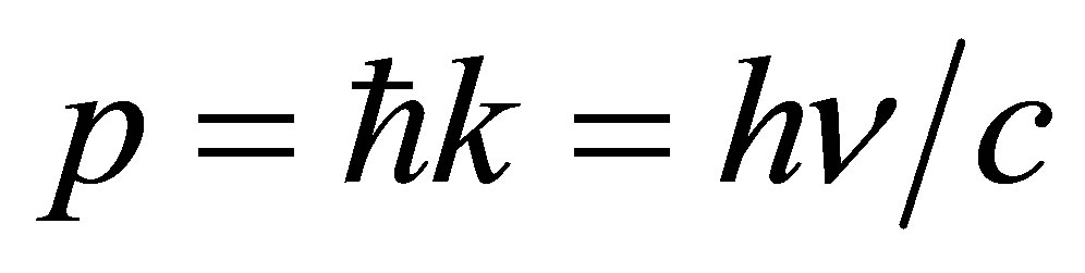 Photons Are EM Energy Superpositioned on TEM Waves