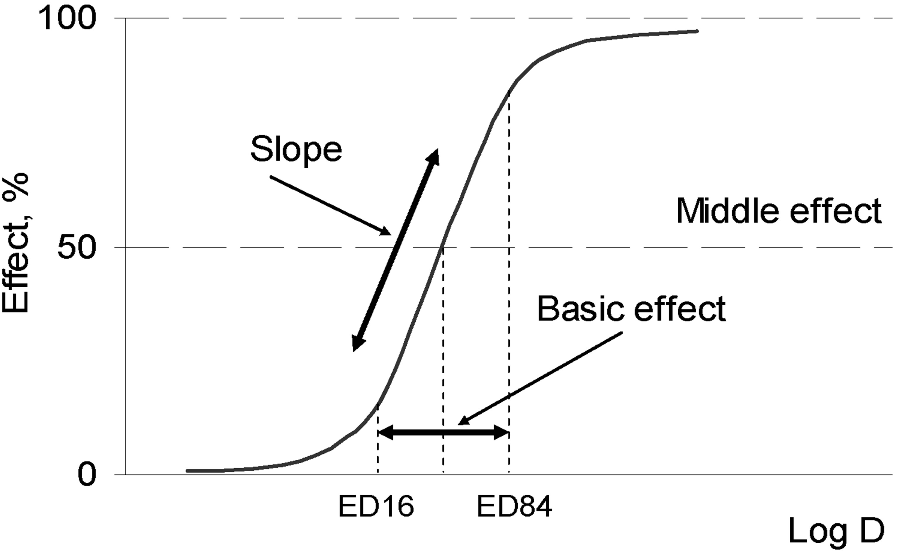 Theory of pleiotropic action of biologically active compounds and ...