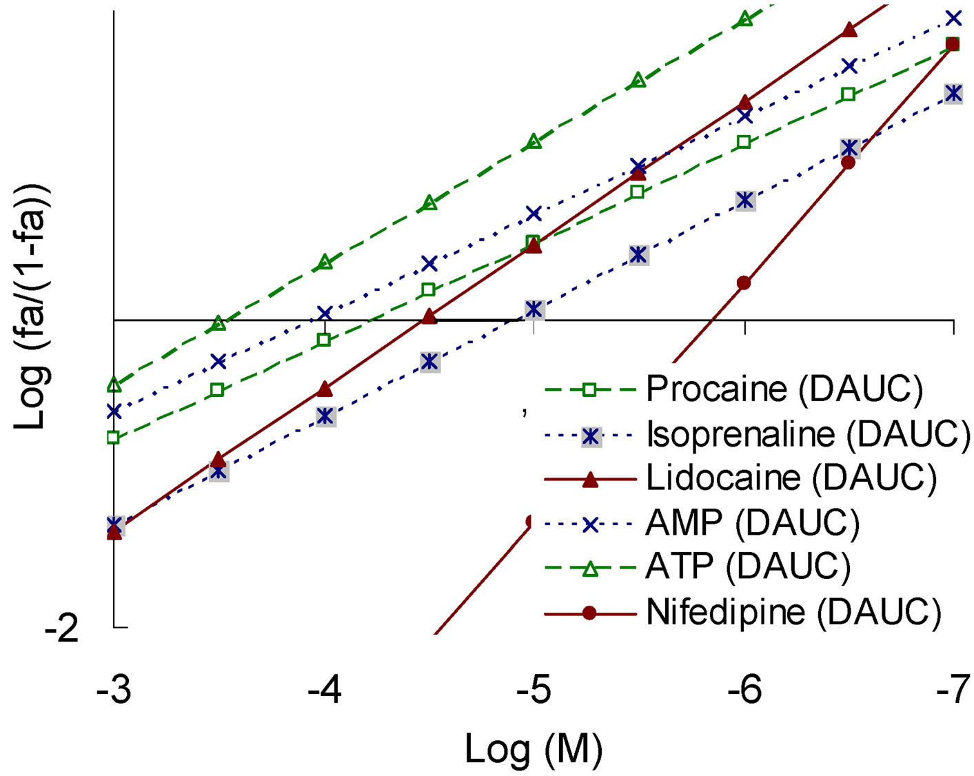 Theory of pleiotropic action of biologically active compounds and ...