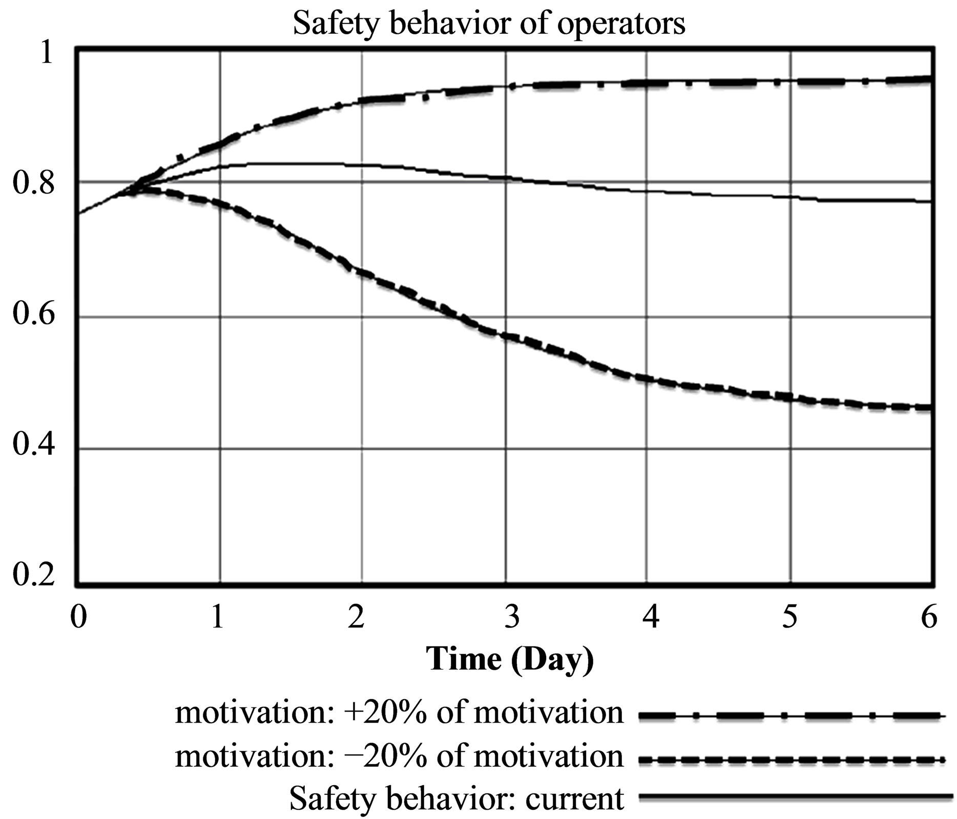 Modeling of an Organizational Environment by System Dynamics and Fuzzy Logic