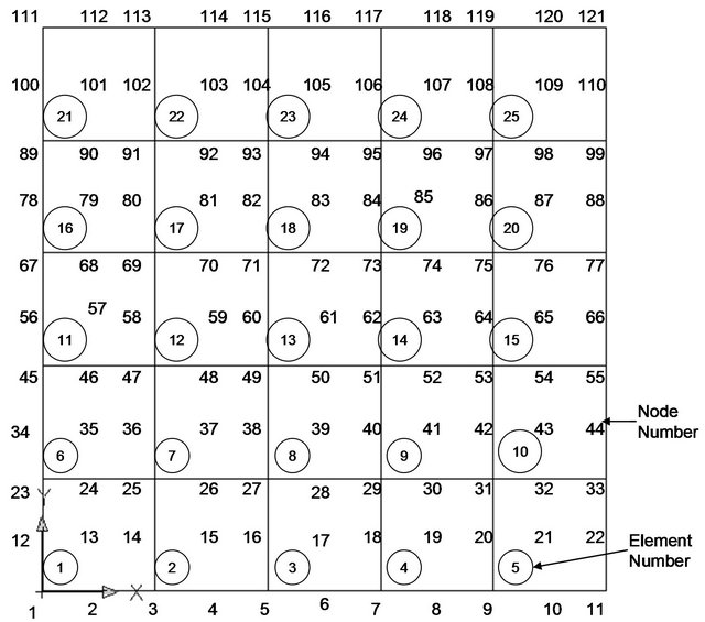 Effects of Boundary Conditions on Postbuckling Strengths of Composite ...