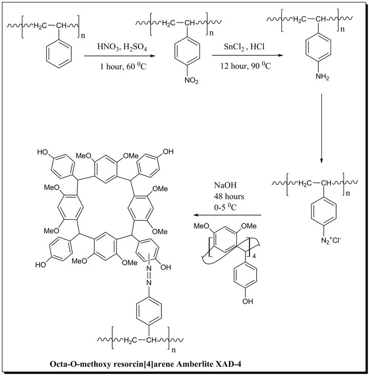 Octa- O -Methoxy Resorcin [4] Arene Amberlite XAD-4 Polymeric Chelating Resin for Solid Phase ...