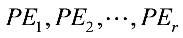 A Self Adaptive Parallel Encryption Algorithm Based On Discrete 2d Logistic Map