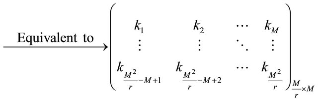 A Self-Adaptive Parallel Encryption Algorithm Based on Discrete 2D-Logistic Map