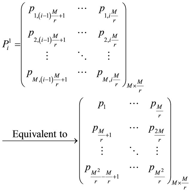A Self-Adaptive Parallel Encryption Algorithm Based on Discrete 2D-Logistic Map