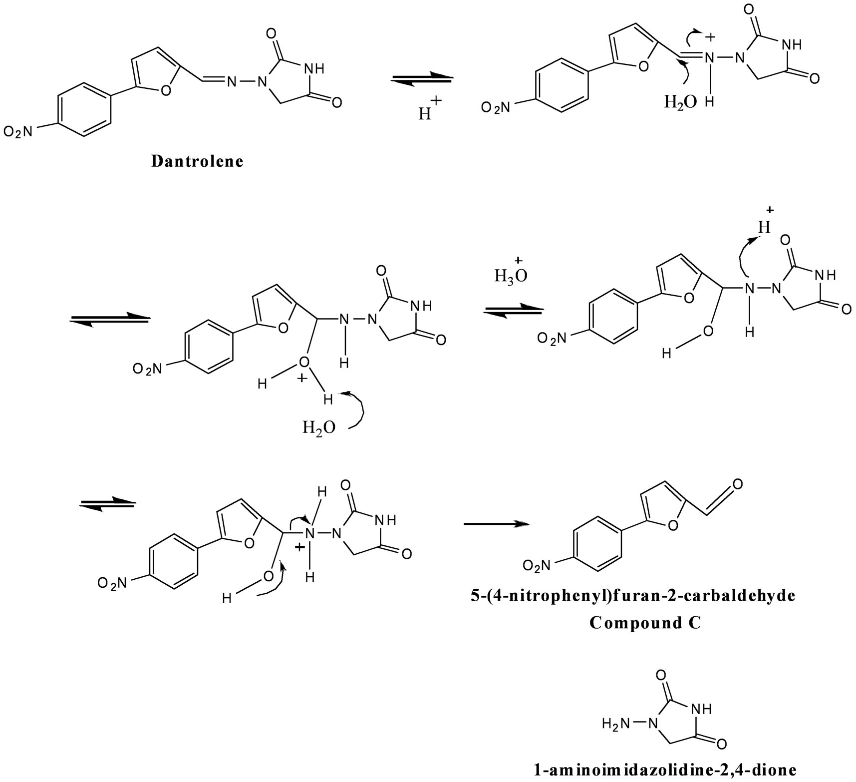 Stability Characterization, Kinetics and Mechanism of Degradation of ...