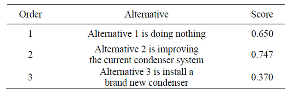 Energy-Efficiency Economics as a Resource for Energy Planning