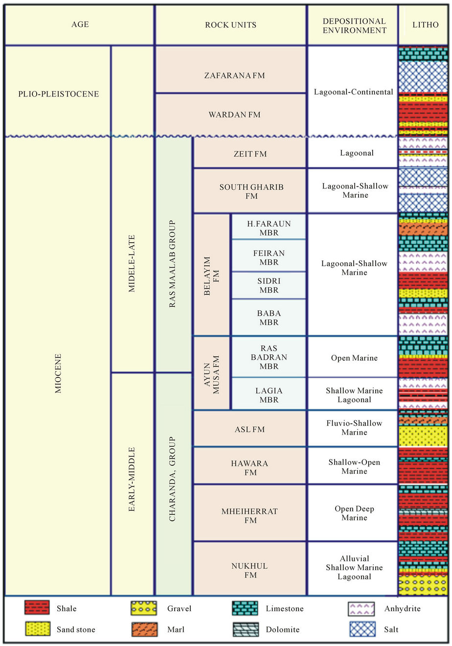Total Organic Carbon Enrichment and Source Rock Evaluation of the Lower ...