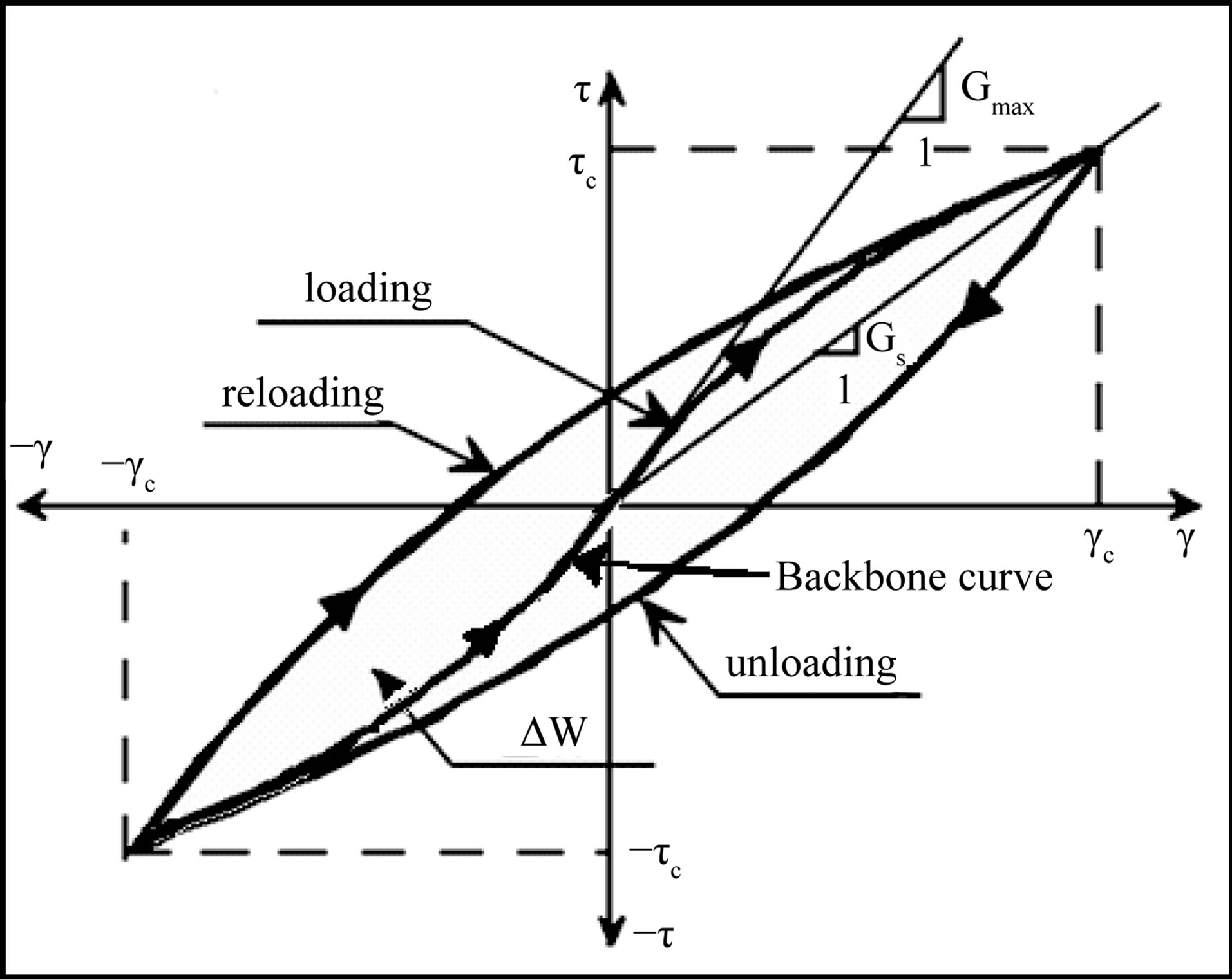 Advanced Statistical Analysis for Relationships between Particle ...