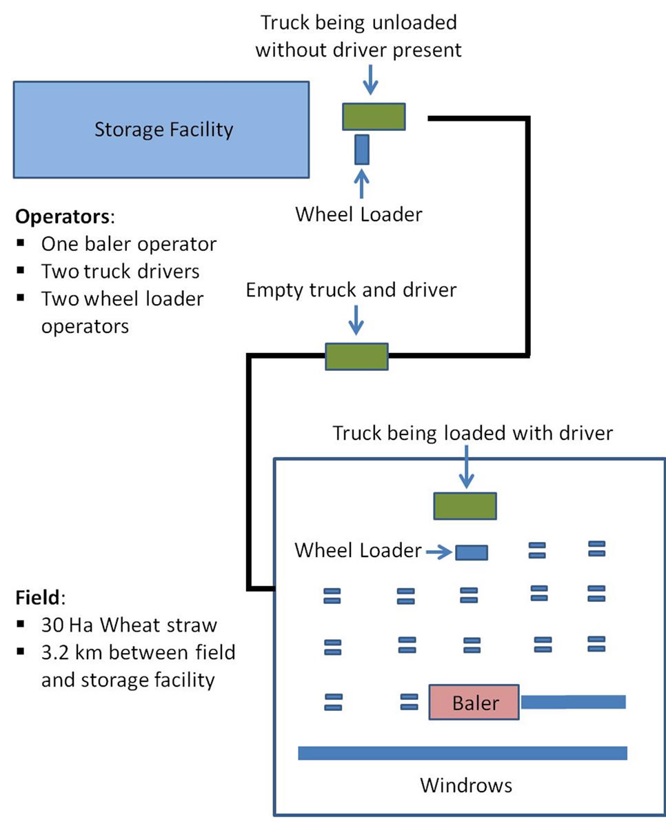 Large square baling and bale handling efficiency—A case study