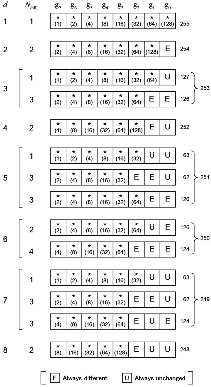 Spatial Image Watermarking by Error-Correction Coding in Gray Codes