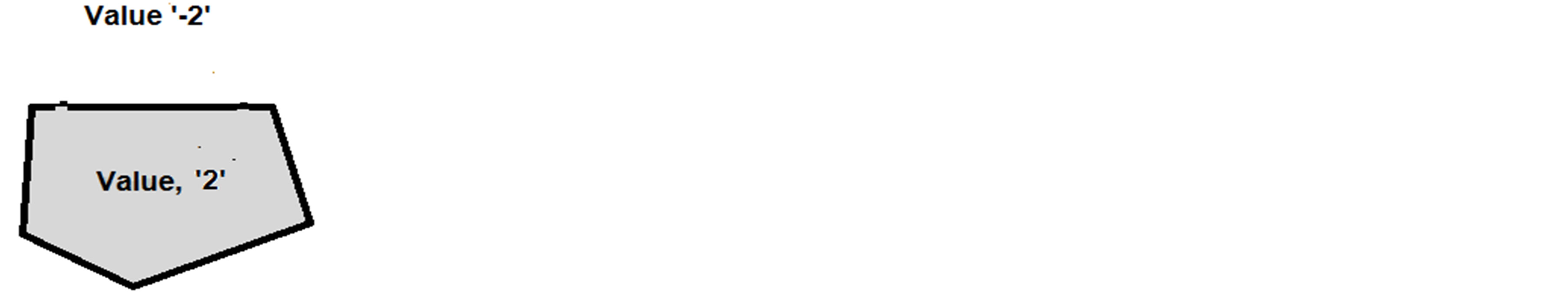 Object Tracking Using a New Level Set Model