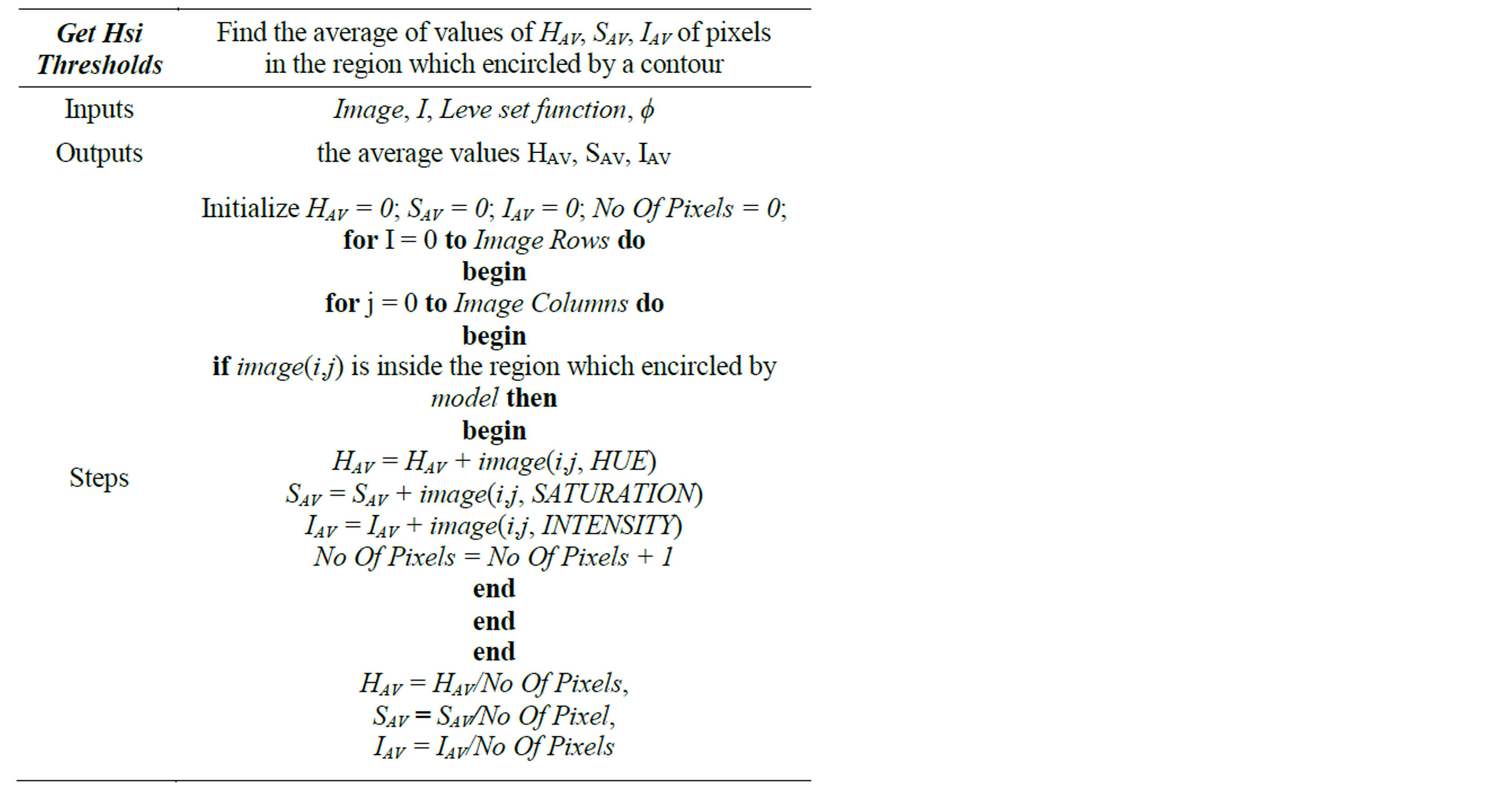 Object Tracking Using a New Level Set Model