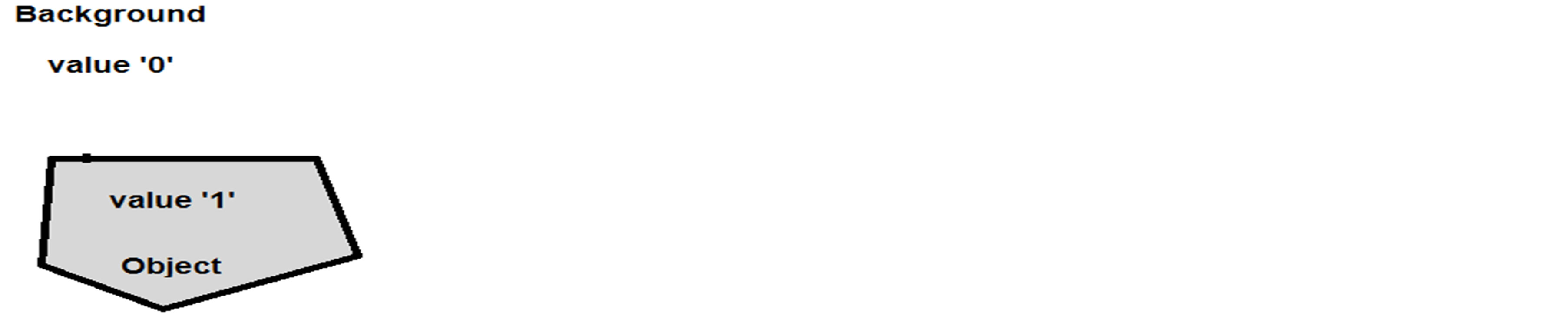 Object Tracking Using a New Level Set Model