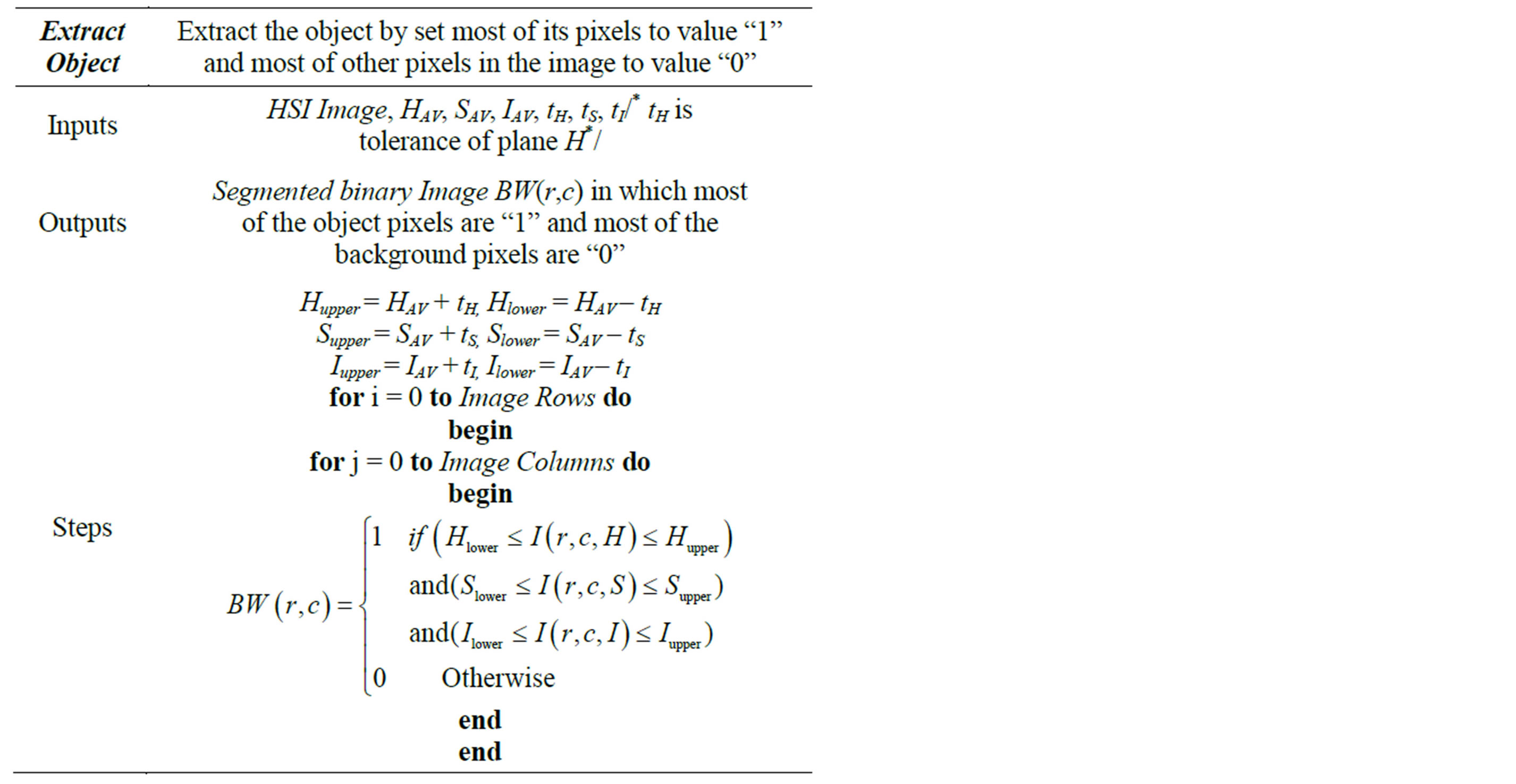 Object Tracking Using a New Level Set Model