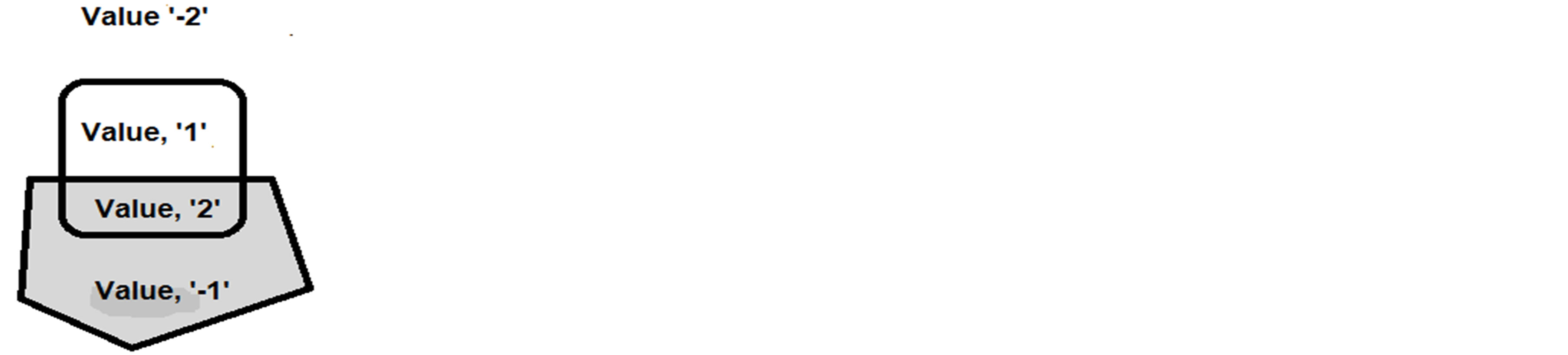 Object Tracking Using a New Level Set Model