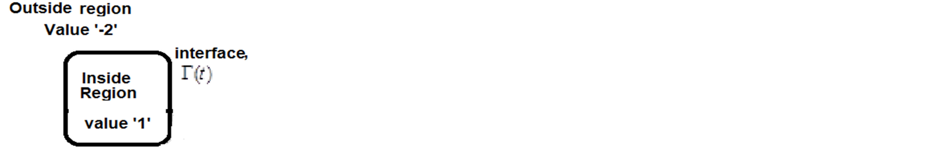 Object Tracking Using a New Level Set Model