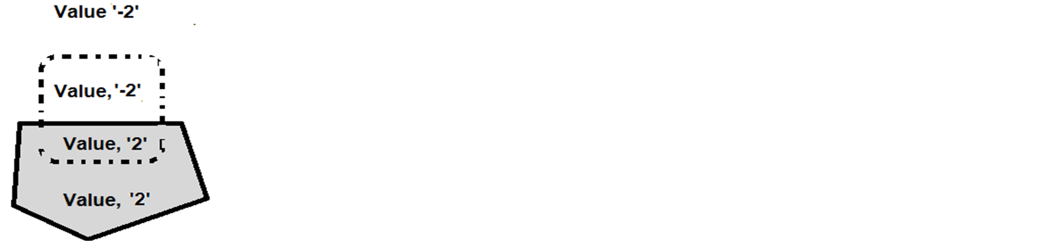 Object Tracking Using a New Level Set Model