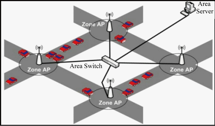 Wi-Fi Traffic Enforcement System (WiTE)