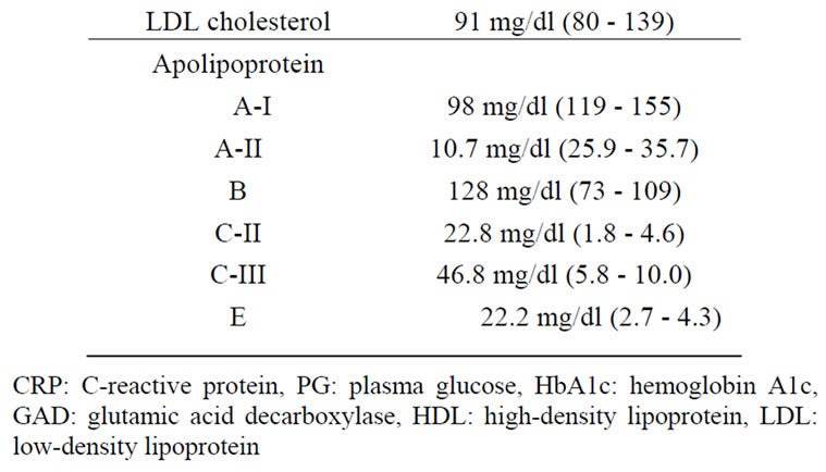 Diabetic lipemia associated with acute pancreatitis in a patient with ...