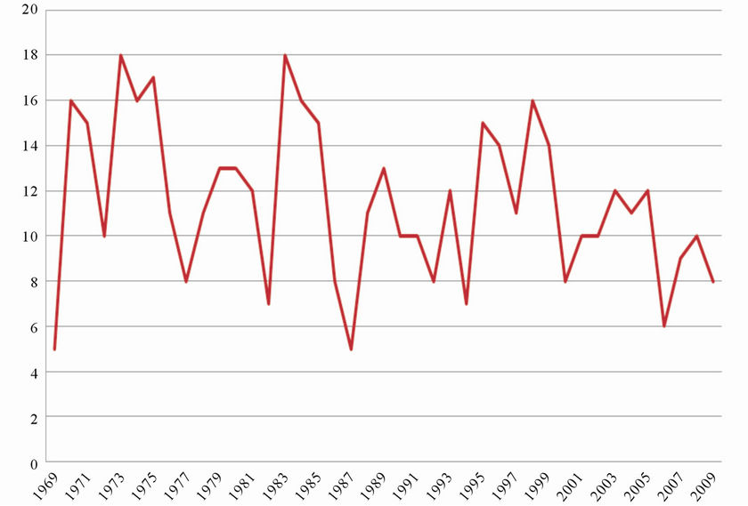 Prospects for Improving the Operational Seasonal Prediction of Tropical ...