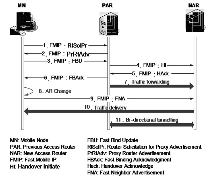 A Privacy Enabled Fast Dynamic Authentication and Authorization for B3G/4G Mobility