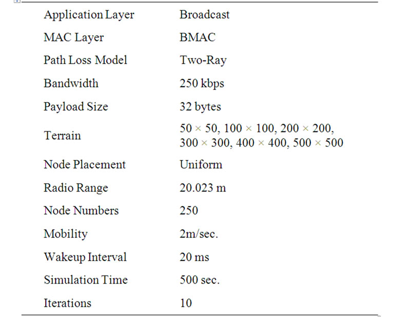 A Preamble-Based Broadcasting Technique for Wireless Ad Hoc Sensor Networks