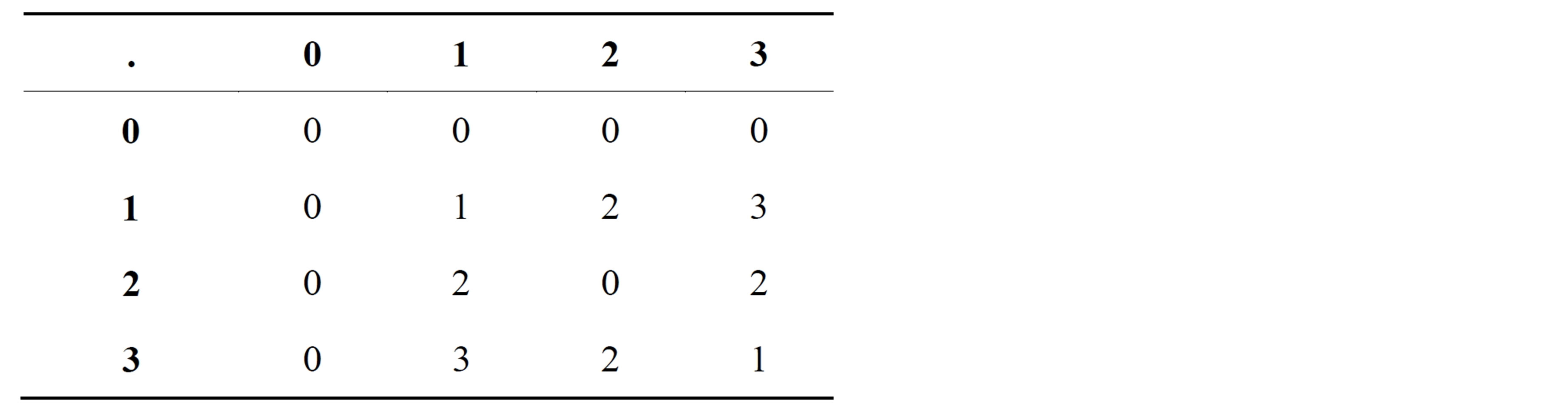 A Novel Decoding Method for Non-Binary TCM Codes