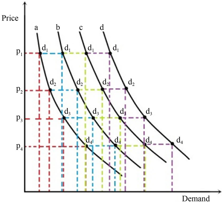 Intelligent Load Management Scheme for a Residential Community in Smart ...