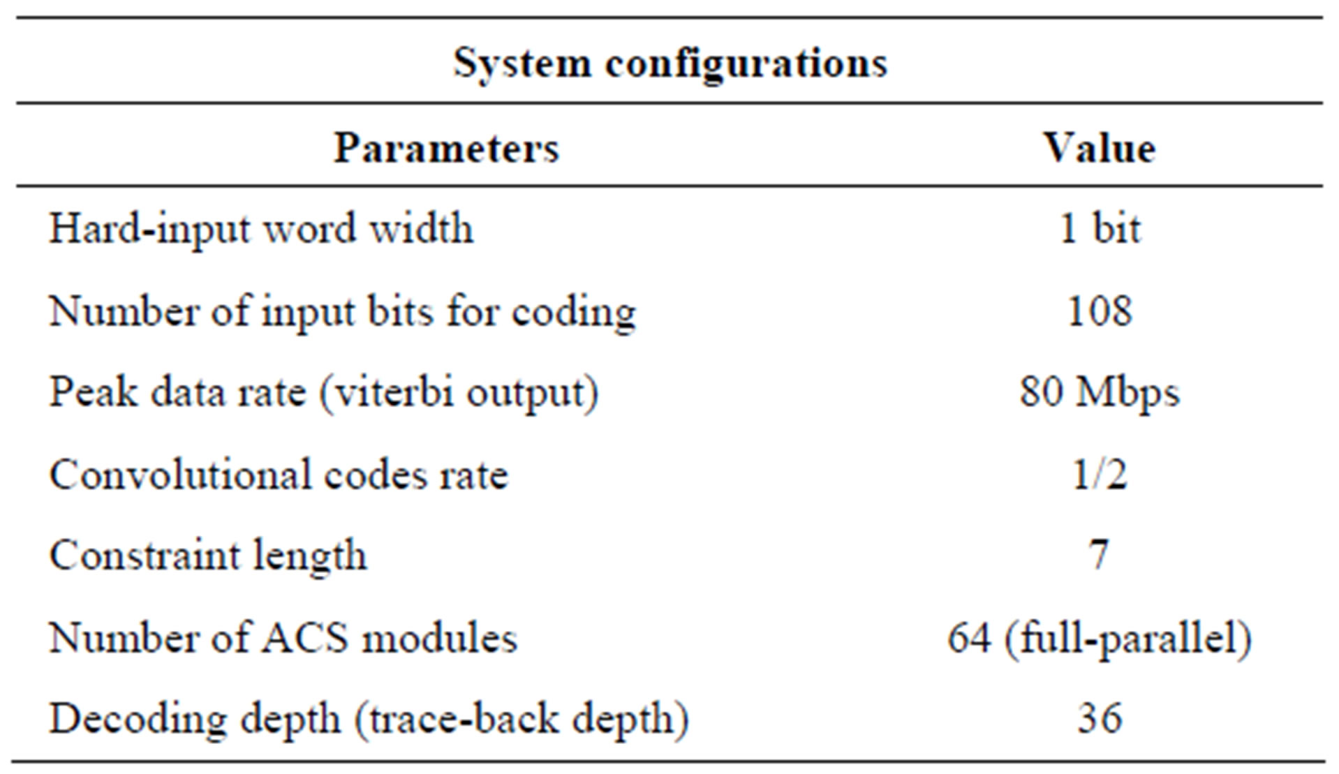 FPGA Design and Implementation of a Convolutional Encoder and a Viterbi Decoder Based on 802.11a ...