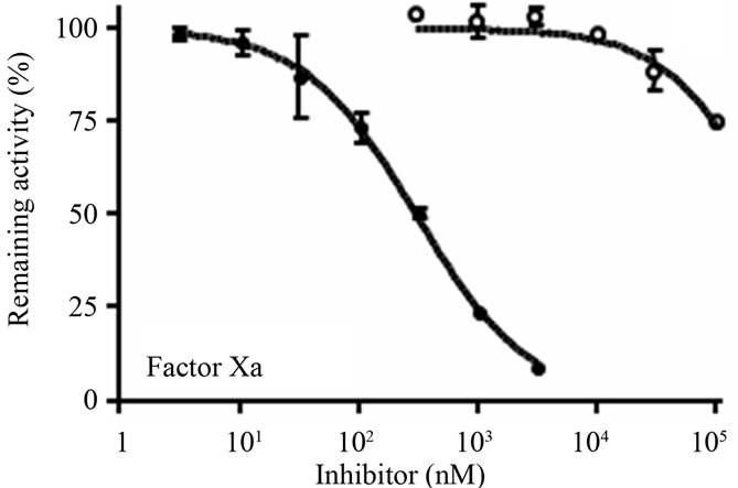 Characterization of a novel variant of the second domain of bikunin ...
