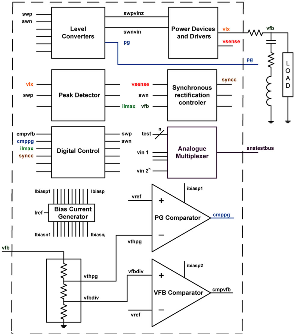 Analogue and Mixed-Signal Production Test Speed-Up by Means of Fault ...