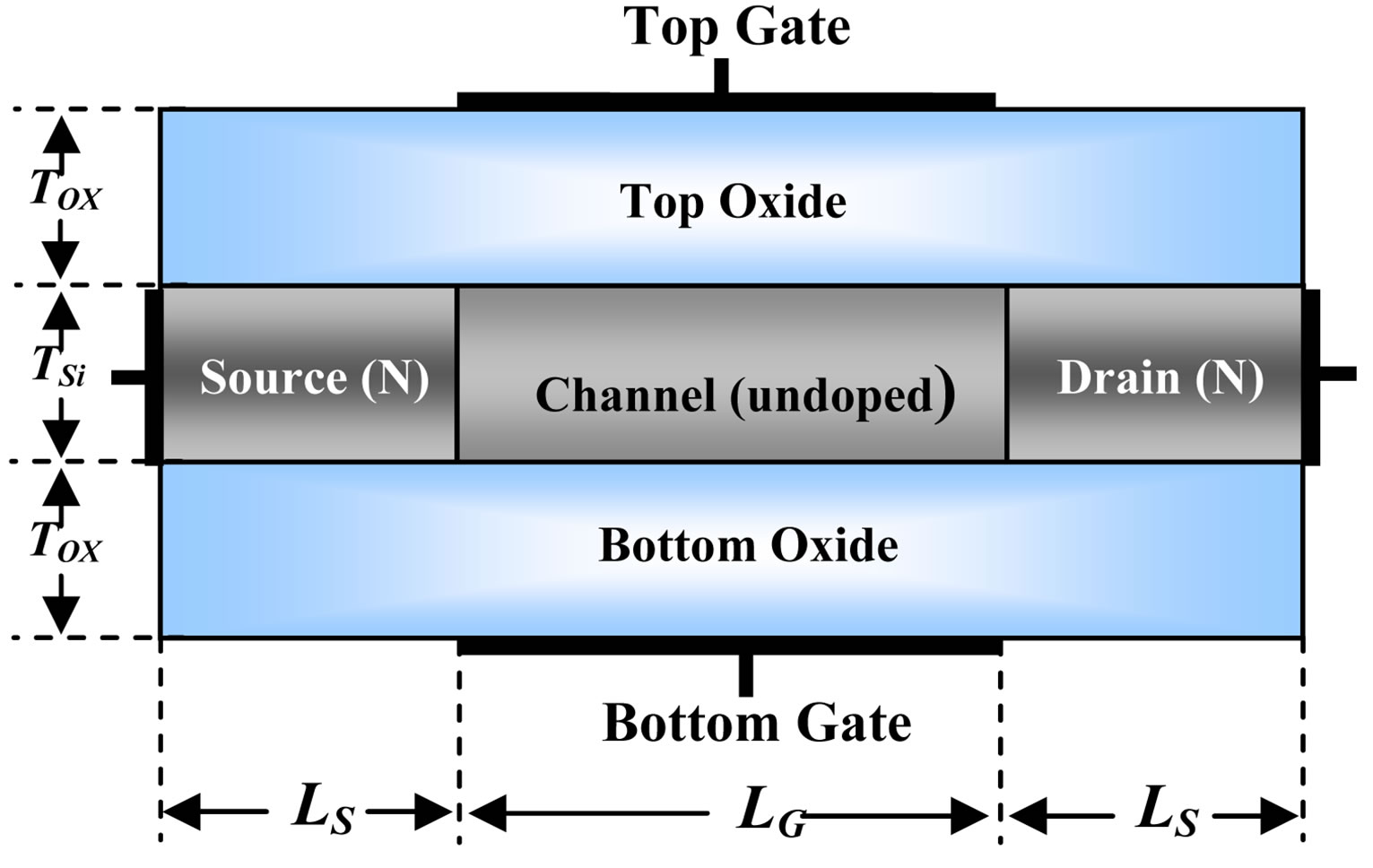 Mixed-Mode Device Modeling of DGMOS RF Oscillators