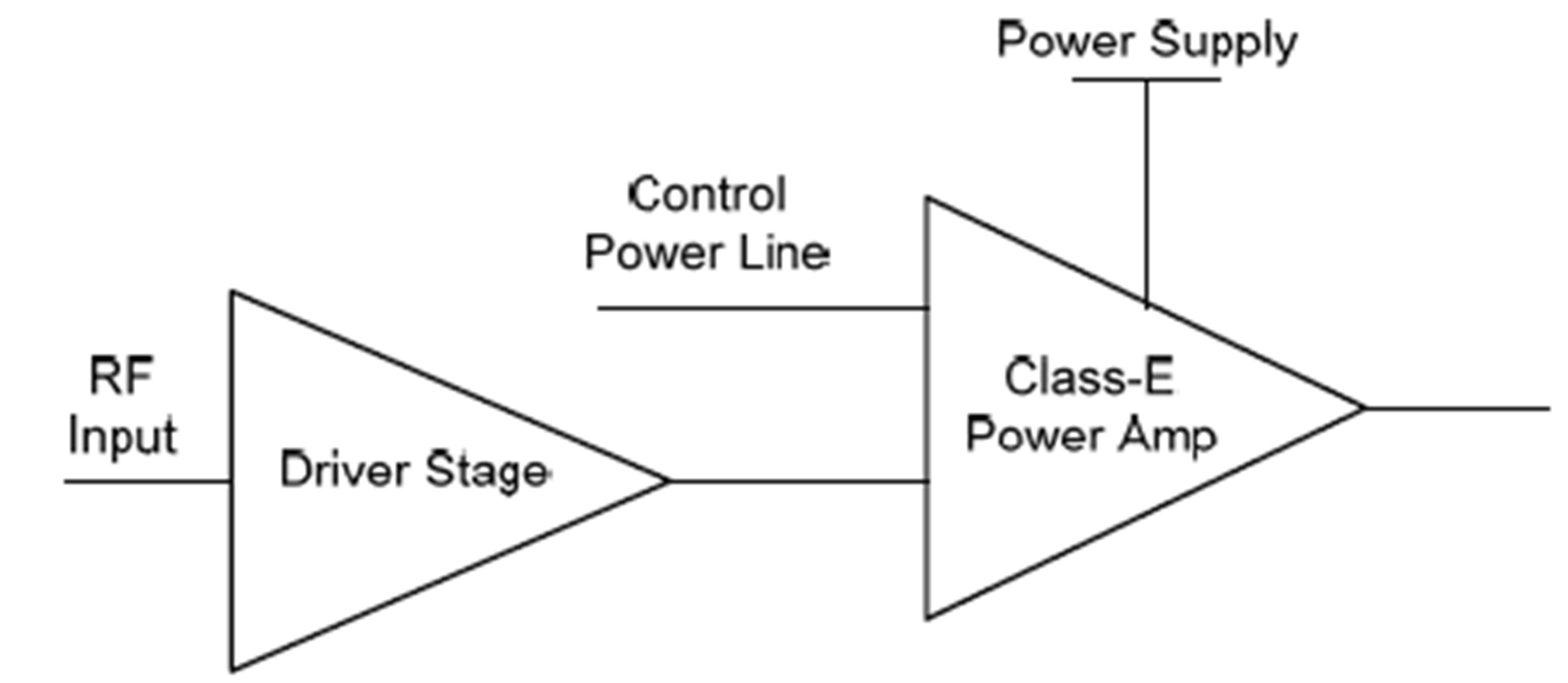 A 1.8 GHz Power Amplifier Class-E with Good Average Power Added Efficiency