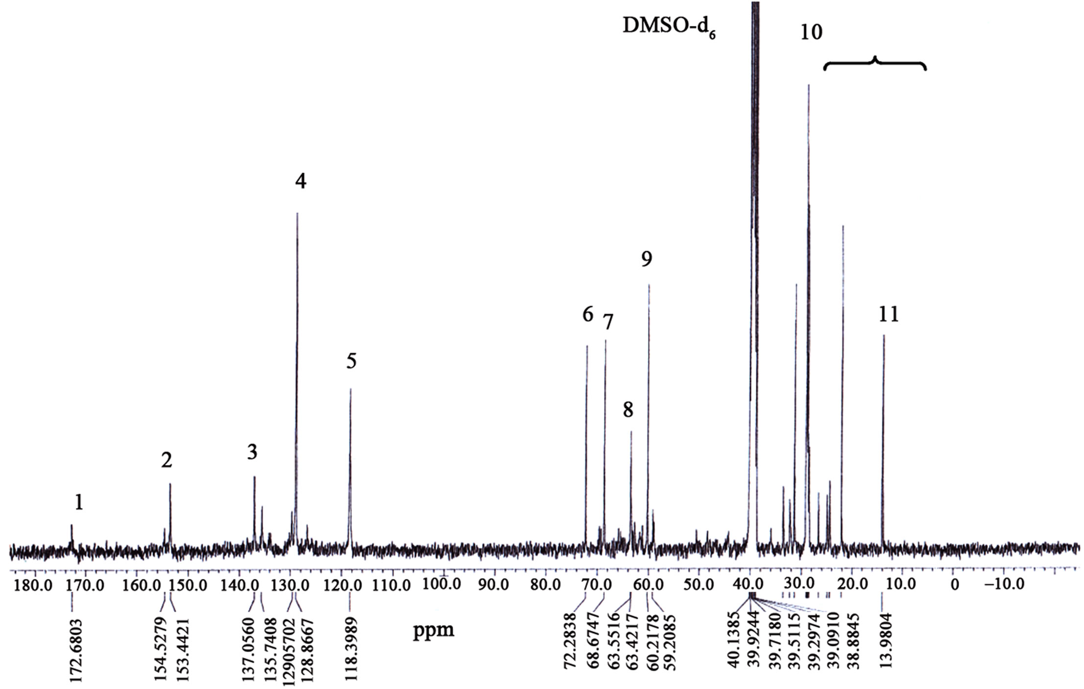 Chemical Analyses of Palm Kernel Oil-Based Polyurethane Prepolymer
