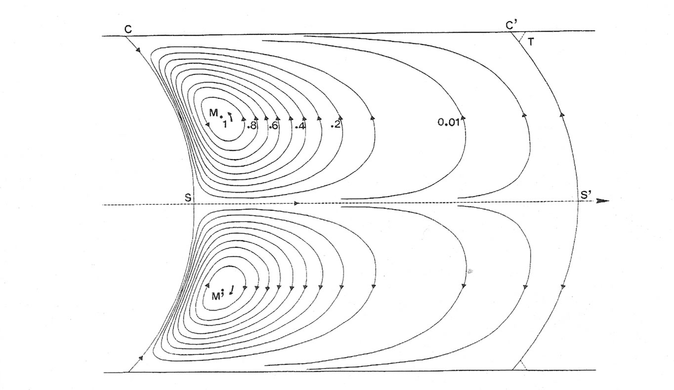 Geometric Inversion of Two-Dimensional Stokes Flows – Application to ...