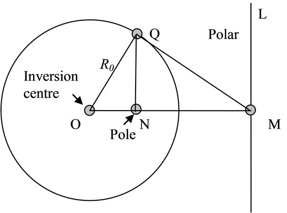 Geometric Inversion of Two-Dimensional Stokes Flows – Application to ...
