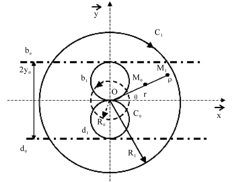 Geometric Inversion of Two-Dimensional Stokes Flows – Application to ...