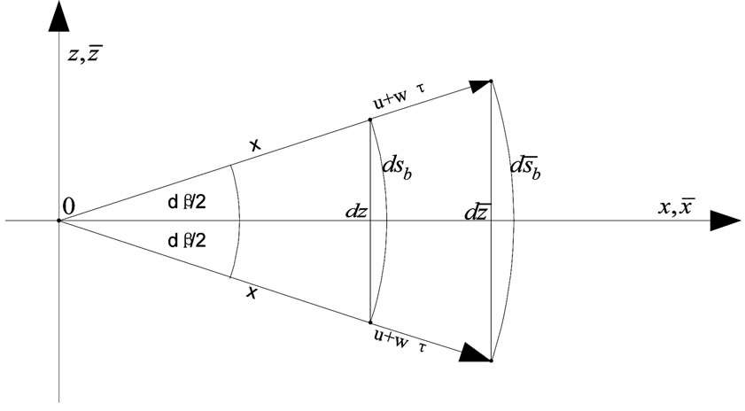 Shallow Axi-symmetric Bimetallic Shell as a Switching Element in a Non ...