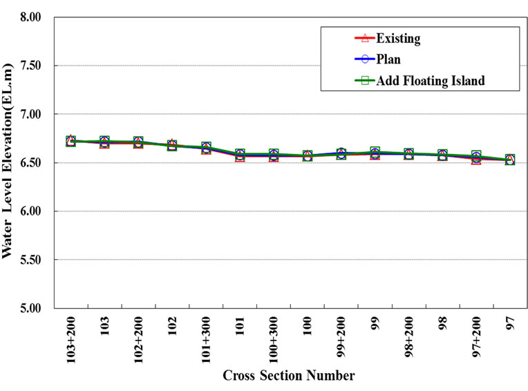 Case Study: Hydraulic Model Experiment to Analyze the Hydraulic ...