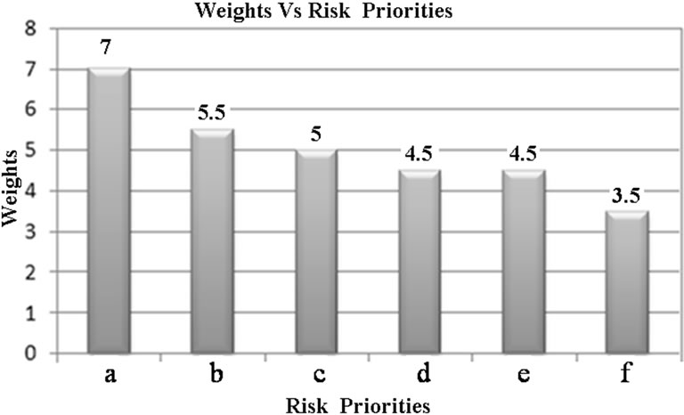 Analysis, Modeling and Simulation of a Poly-Bag Manufacturing System