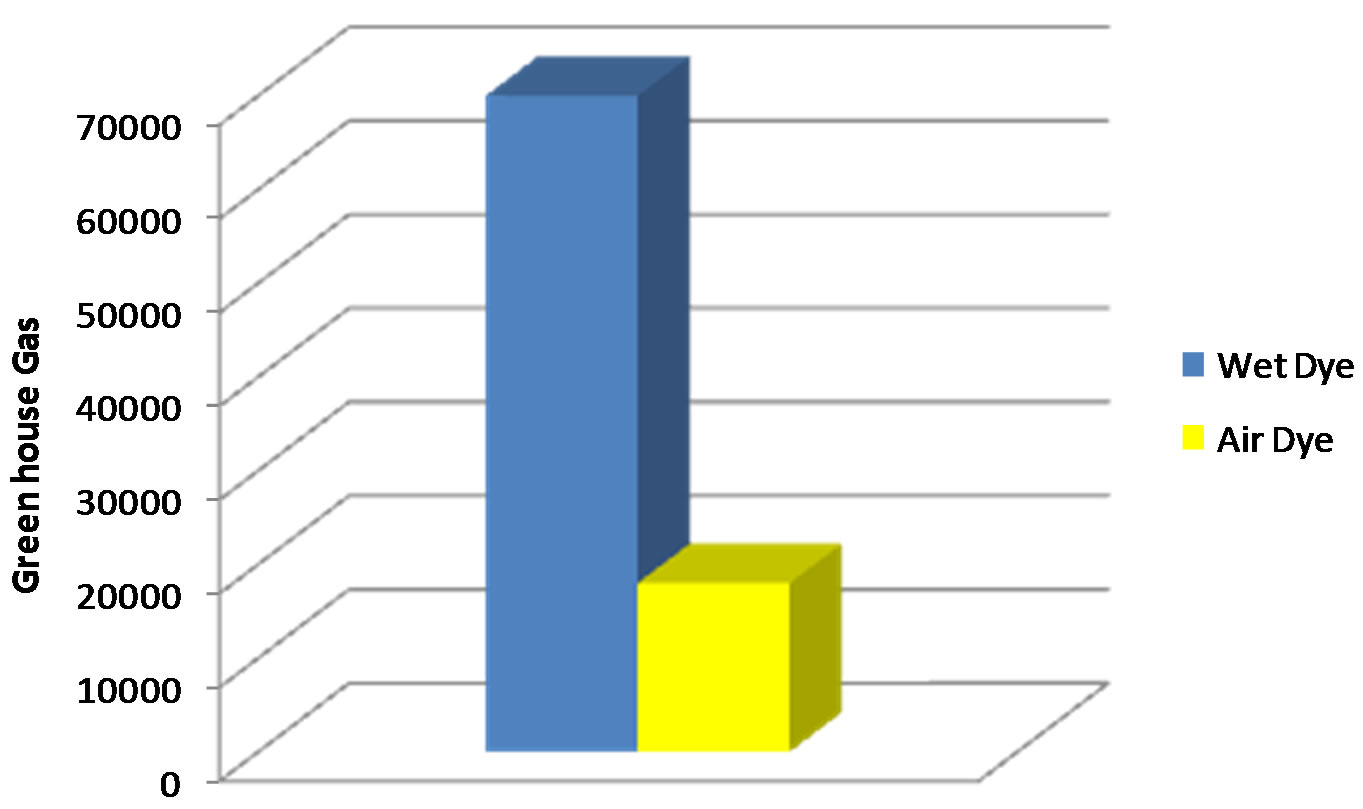 Textile dyeing industry an environmental hazard
