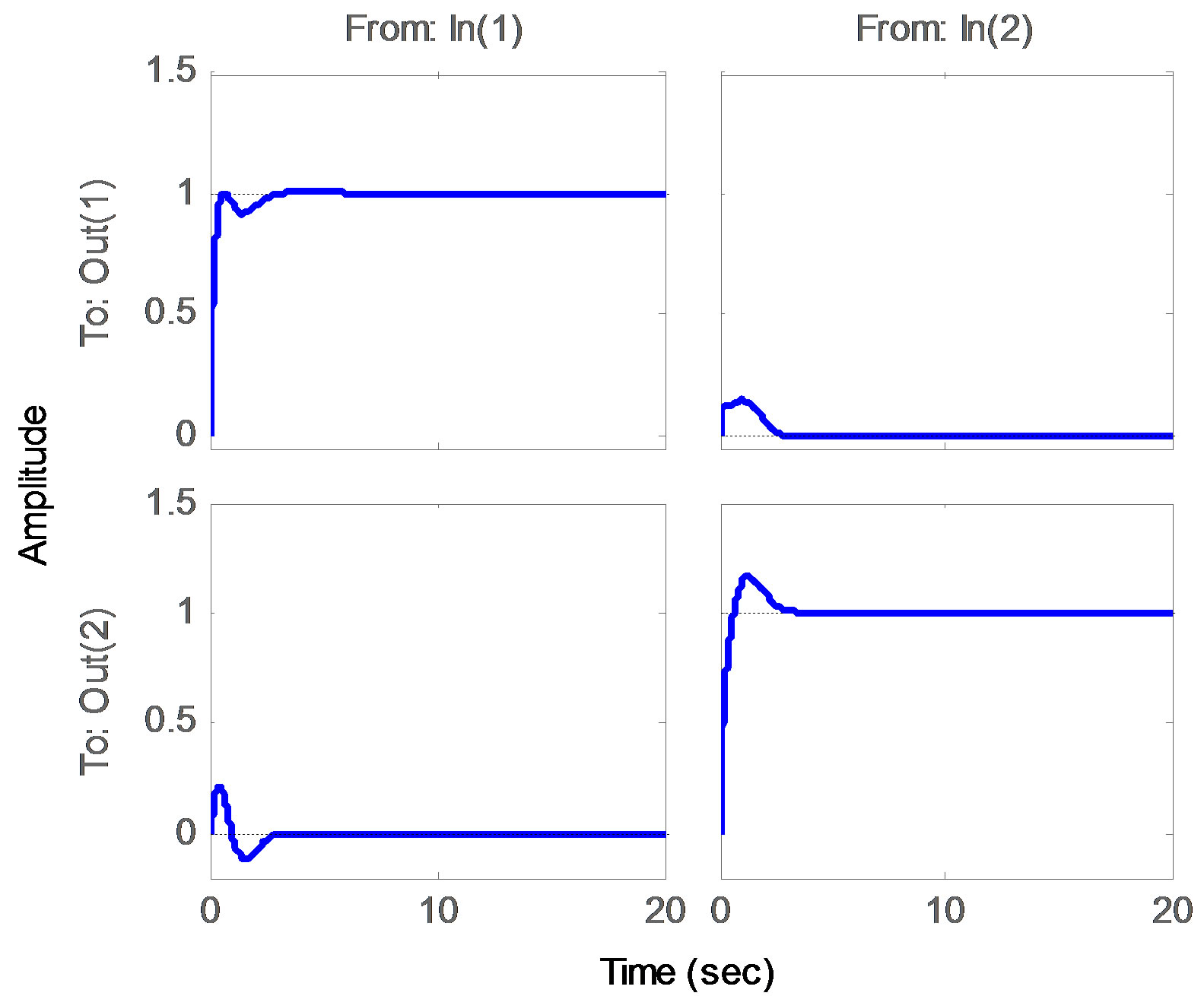 Designing mixed H2/H∞ structure specified controllers using Particle ...