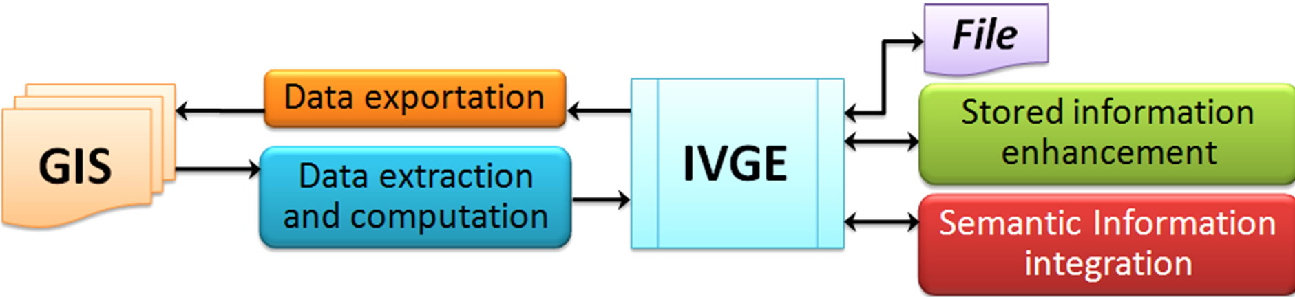 Using GIS Data to Build Informed Virtual Geographic Environments (IVGE)