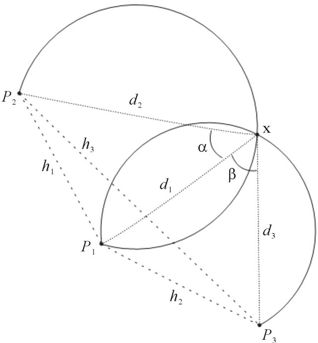 Mobile Robot Indoor Autonomous Navigation with Position Estimation ...