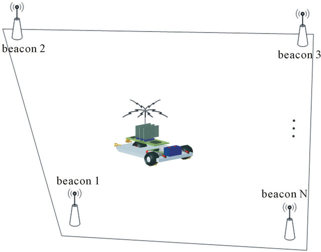 Mobile Robot Indoor Autonomous Navigation with Position Estimation ...