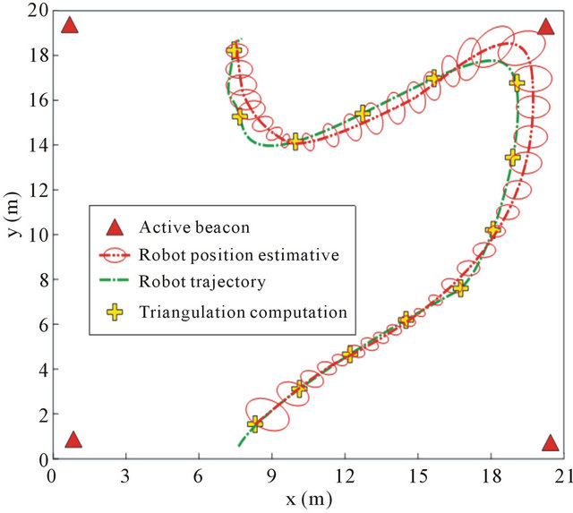 Mobile Robot Indoor Autonomous Navigation with Position Estimation ...