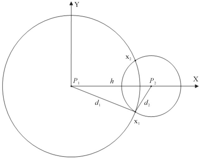 Mobile Robot Indoor Autonomous Navigation with Position Estimation ...
