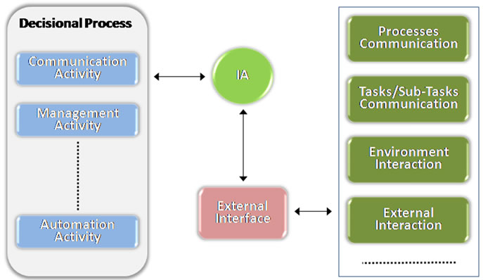 Intelligent Multi-Agent Based Information Management Methods to Direct ...